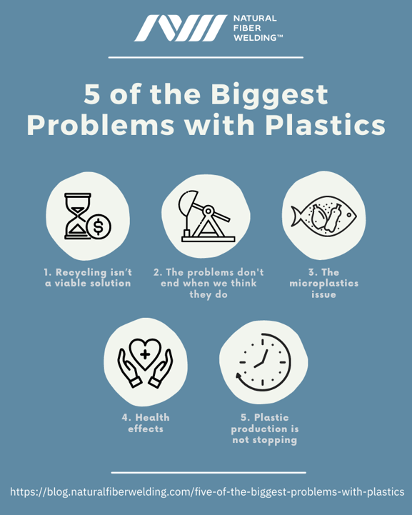 Five of the biggest problems with plastics